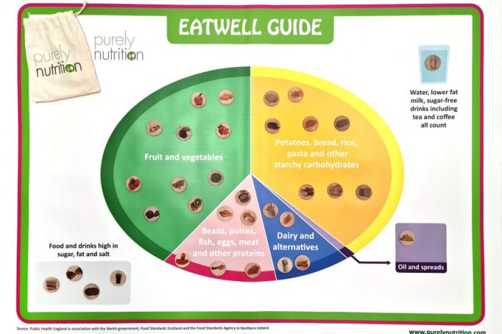 Learning Resources – Purely Nutrition